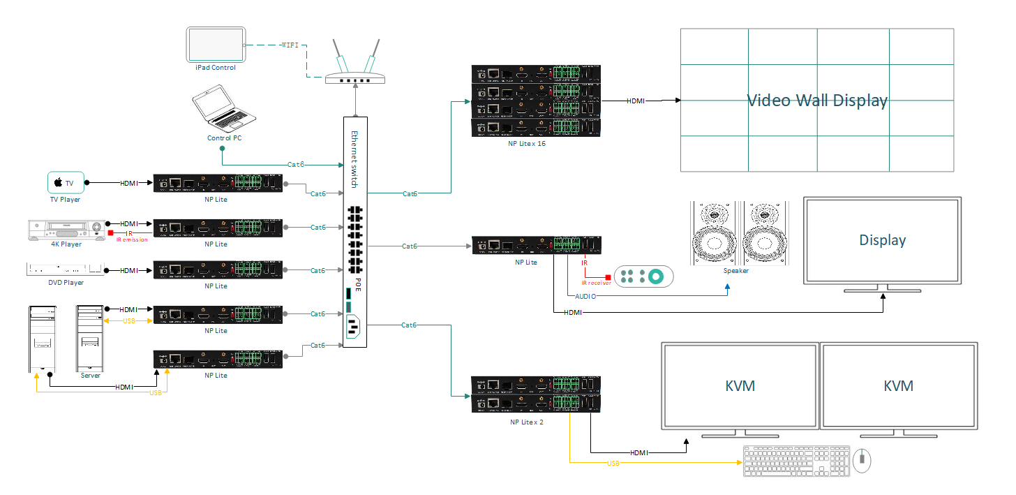 What is AV over IP? - iSEMC
