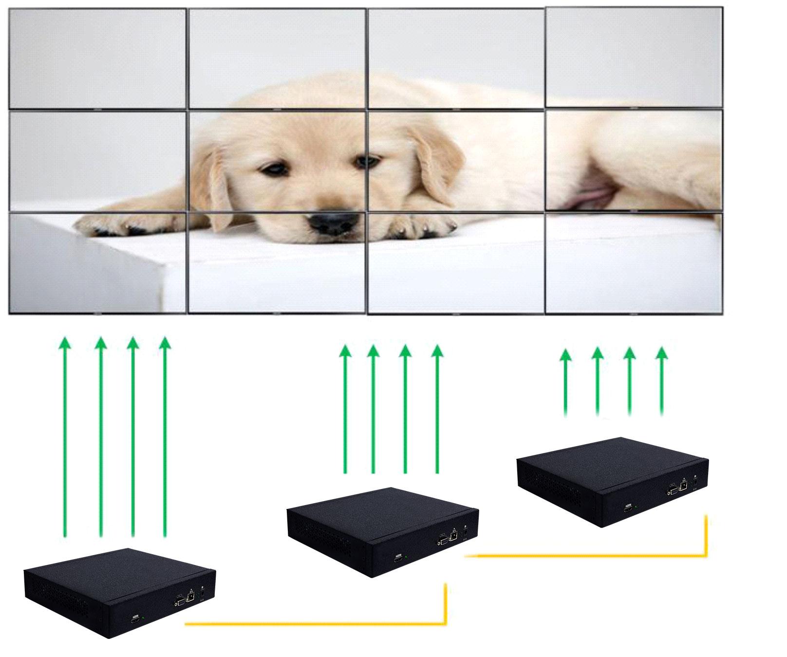 Creative Digital Signage Video Wall - iSEMC