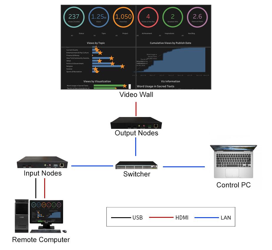 Netpro Series Video Wall Controller | Real Time Display System - iSEMC