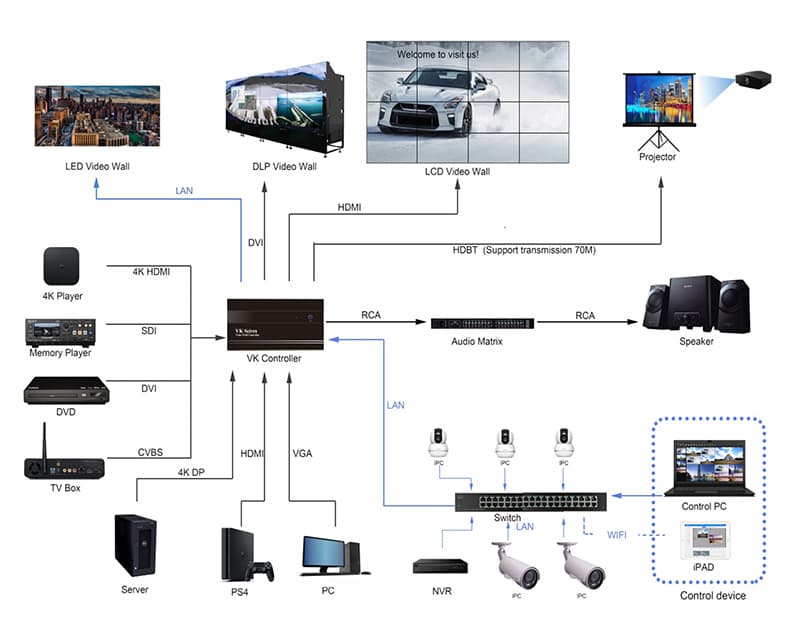 Professional Video wall processor - iSEMC
