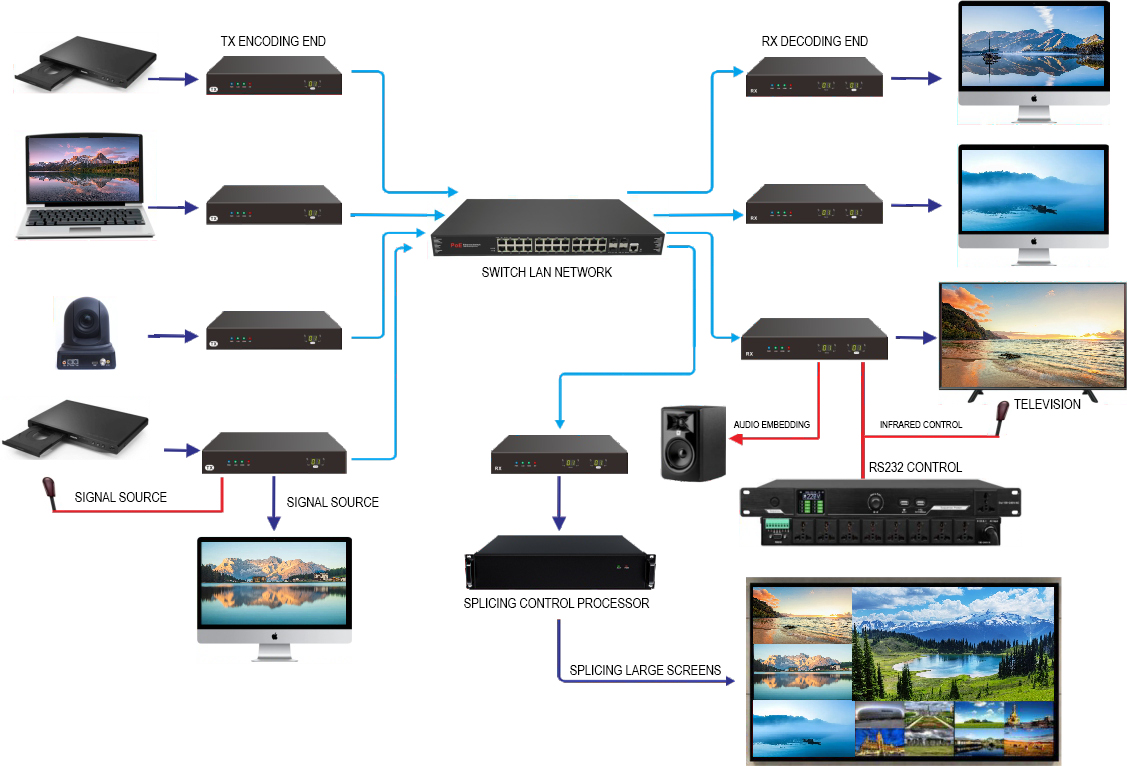 NPD(AV Over IP) - iSEMC