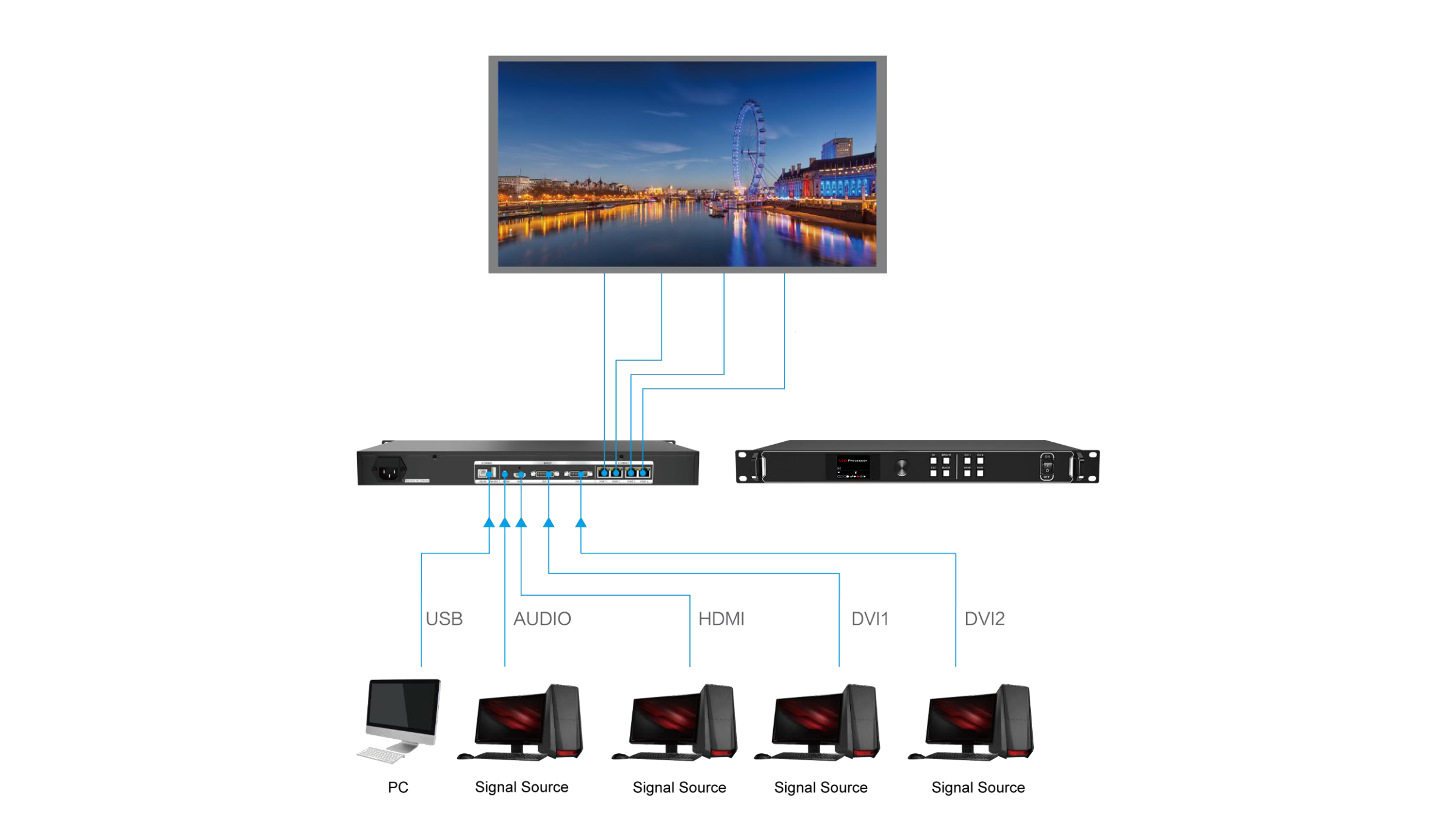 LED Wall Controller VPC4S & VPC2S - iSEMC