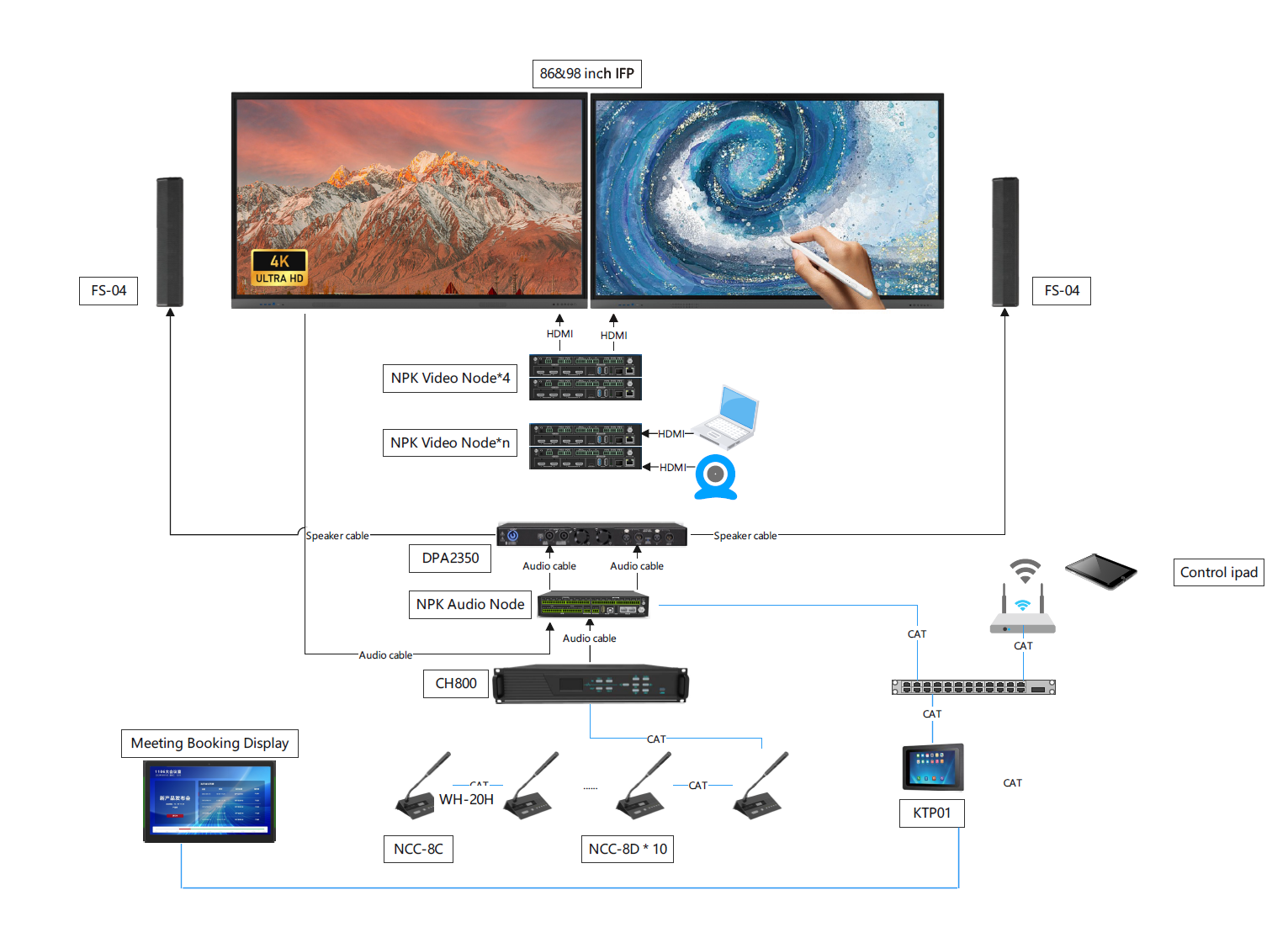 Video Conference Room - iSEMC
