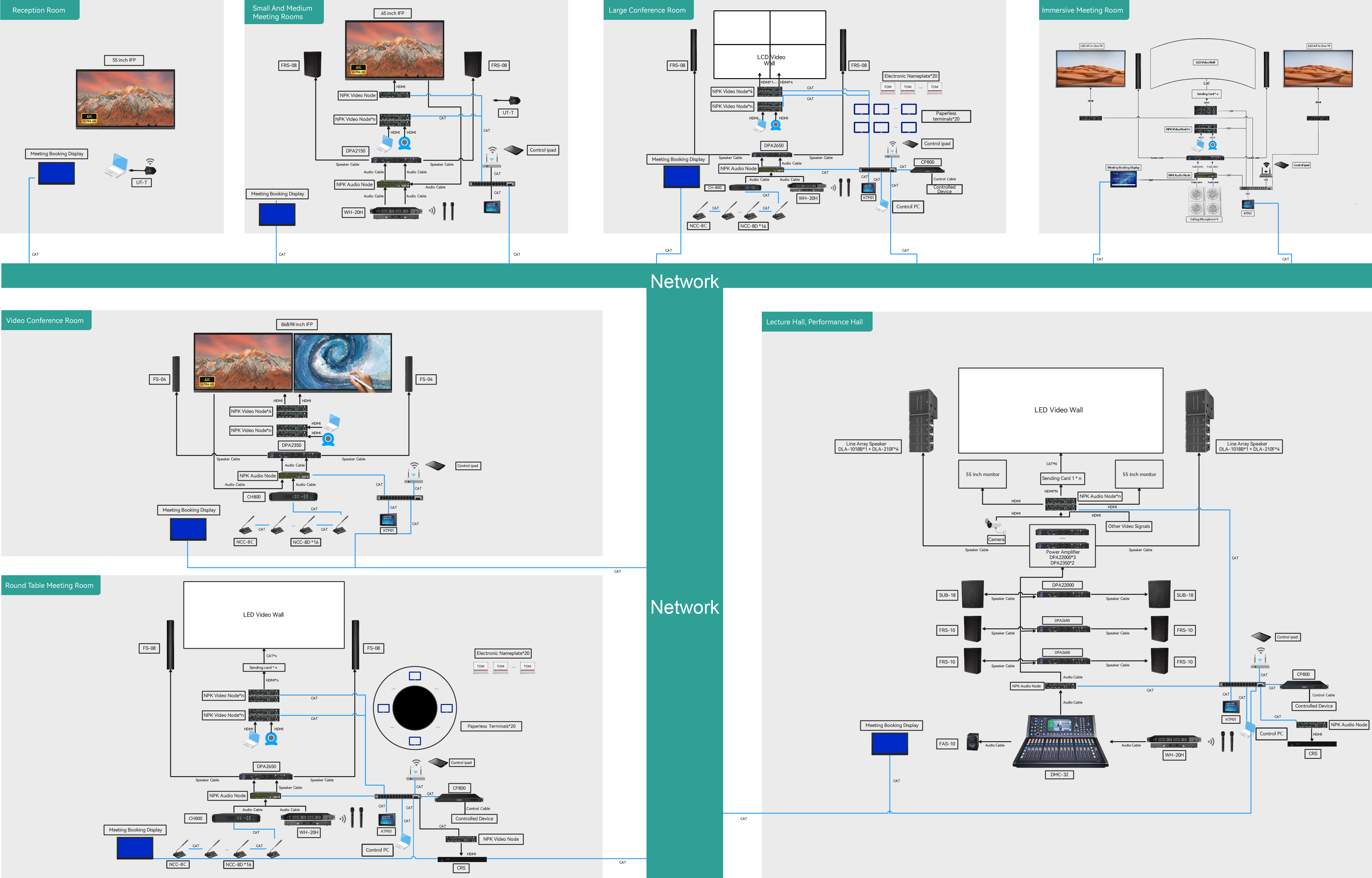 Corporate Meeting Room Solutions - iSEMC