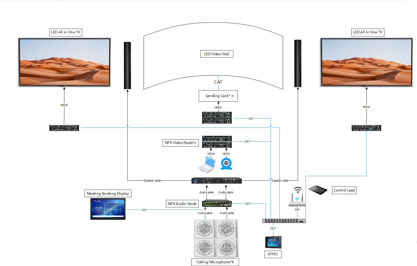 Immersive Meeting Room - iSEMC