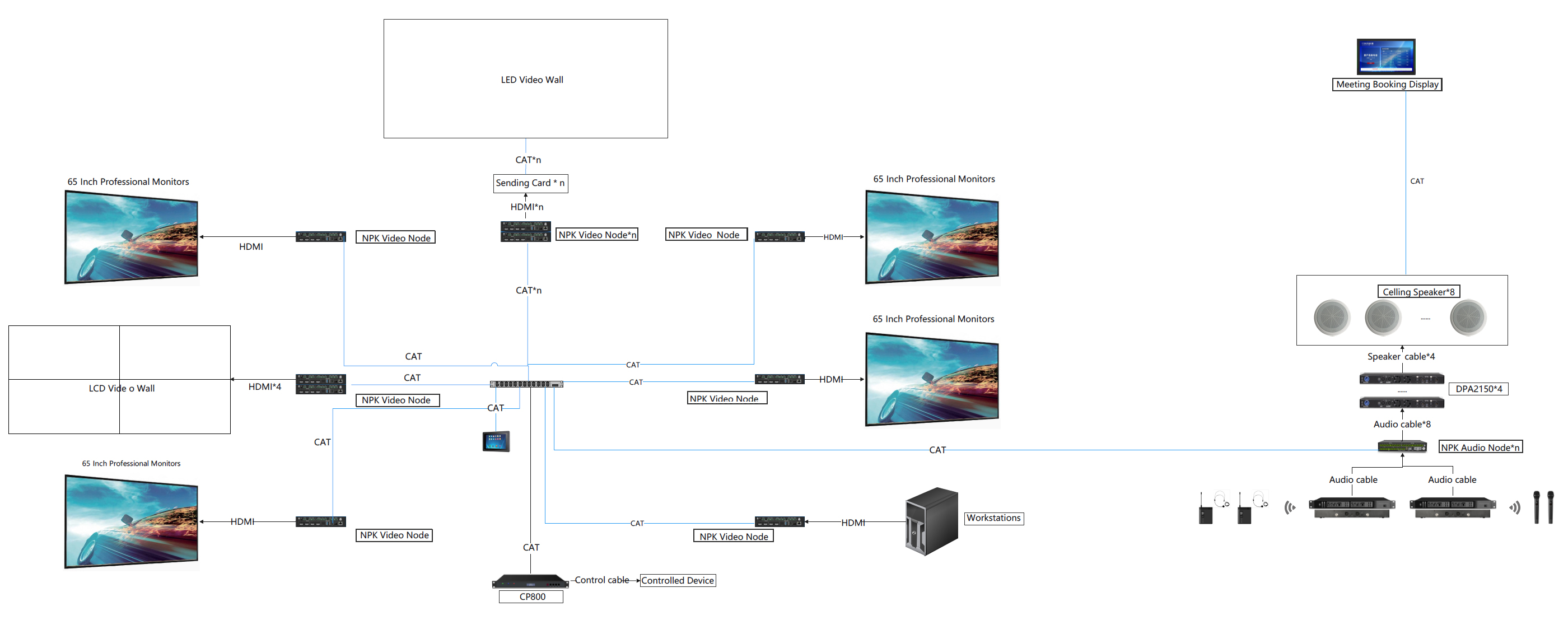 Experience Center - iSEMC