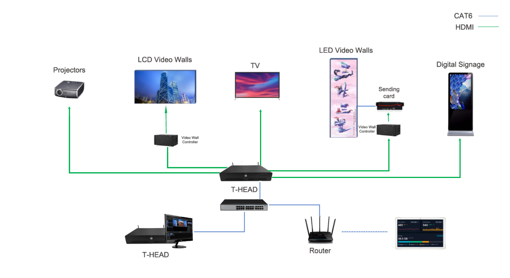 Multimedia Controller - iSEMC