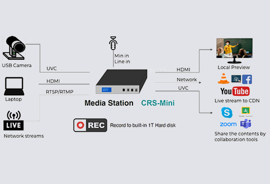 Recording Controller CRS-Mini - iSEMC