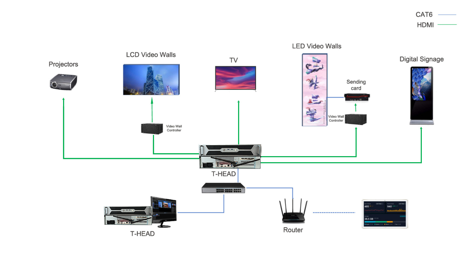 多媒体控制器 - iSEMC