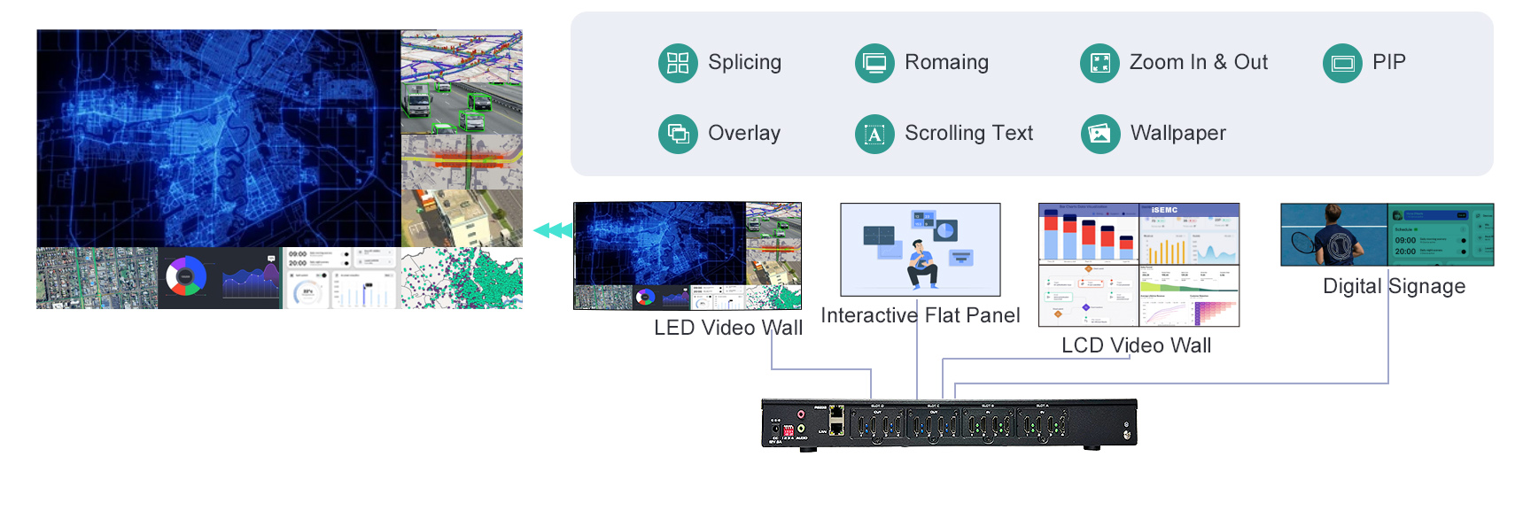 led wall processor-vk-thc - iSEMC