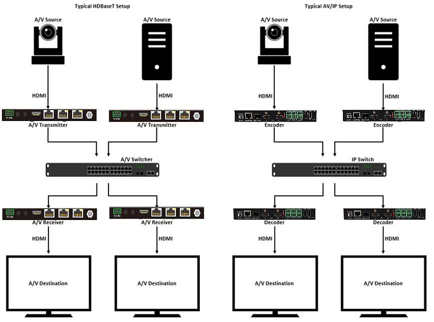 2020 The new trend of the audio-visual industry-AV OVER IP - iSEMC