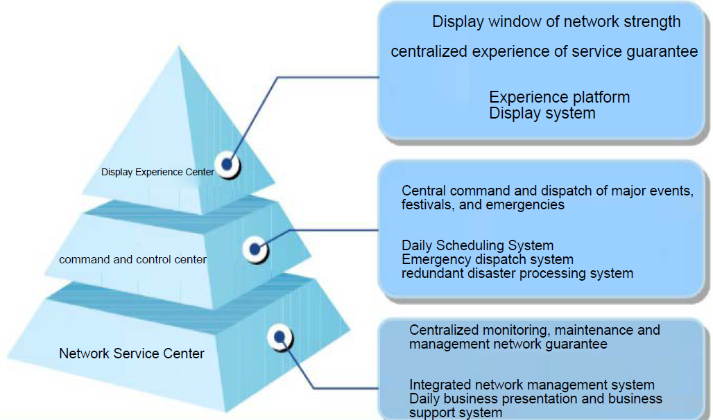 What is a Network Operations Center (NOC)？ - iSEMC