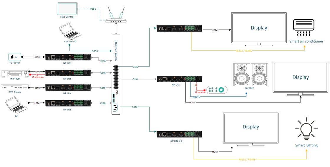 Two video wall solutions for intelligent control rooms - iSEMC